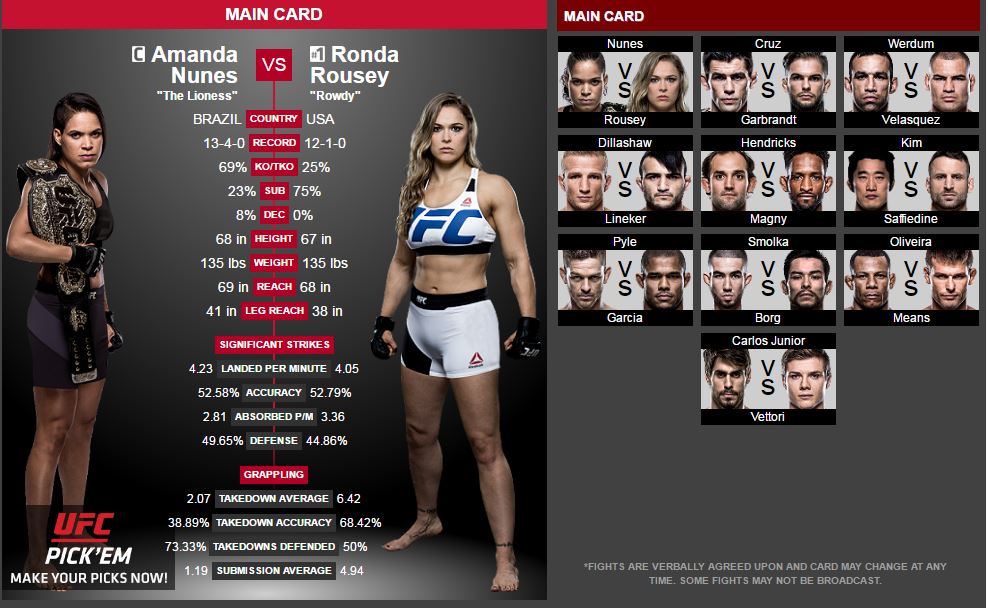 How to Watch UFC 207 Online: Ronda Rousey vs Amanda Nunes How to Watch UFC 207 Online: Ronda Rousey vs Amanda Nunes